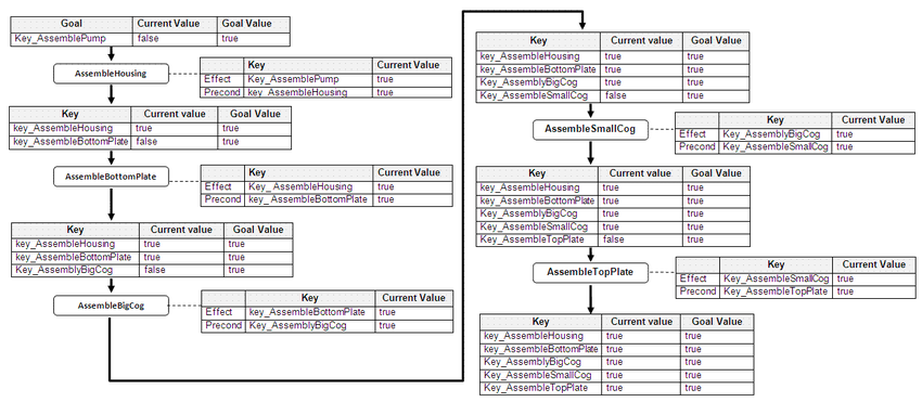 Design Unpredictable AI in Games. Part 1 — Architecture | by Stanislav ...
