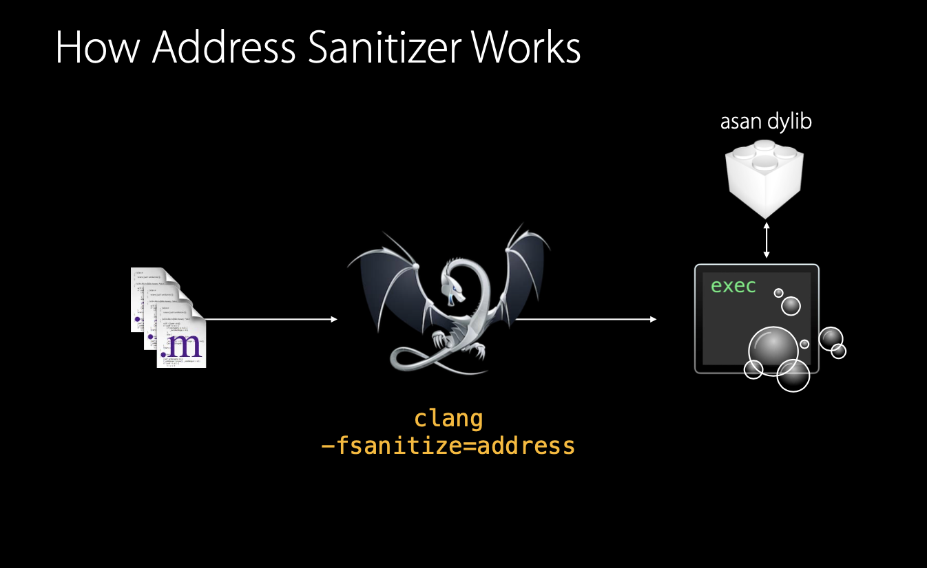Advanced Debugging and the Address Sanitizer | by Jinha Park | Medium
