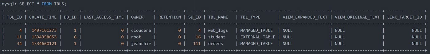 Hive Architecture in Depth. Apache Hive is an ETL and Data… | by ...