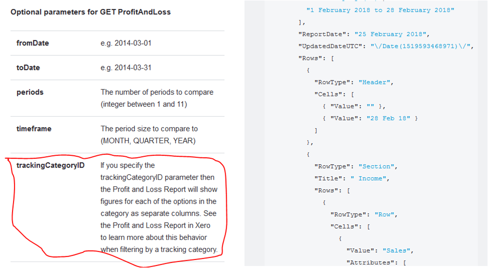 Create Strategies to pull Data on a regular basis | by Aays Analytics ...