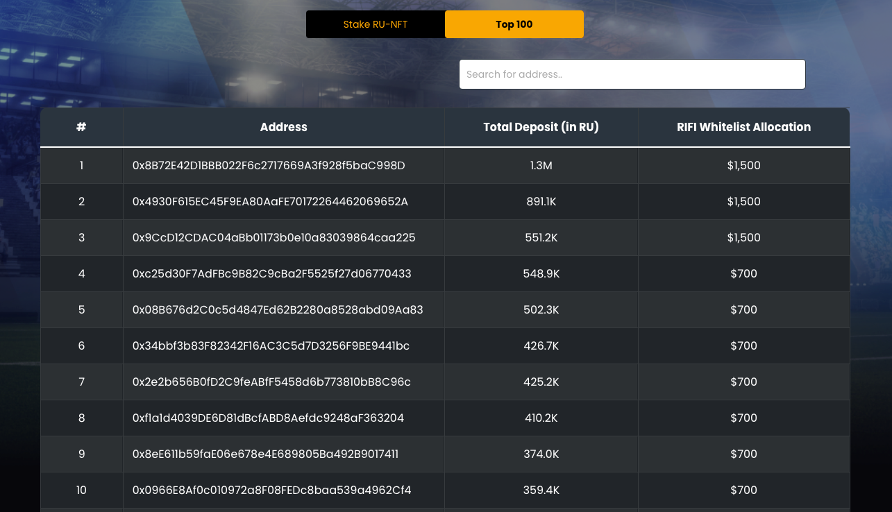 Top 100 Stakers Chart to be Launched | by Rikkei Finance | Rikkei ...
