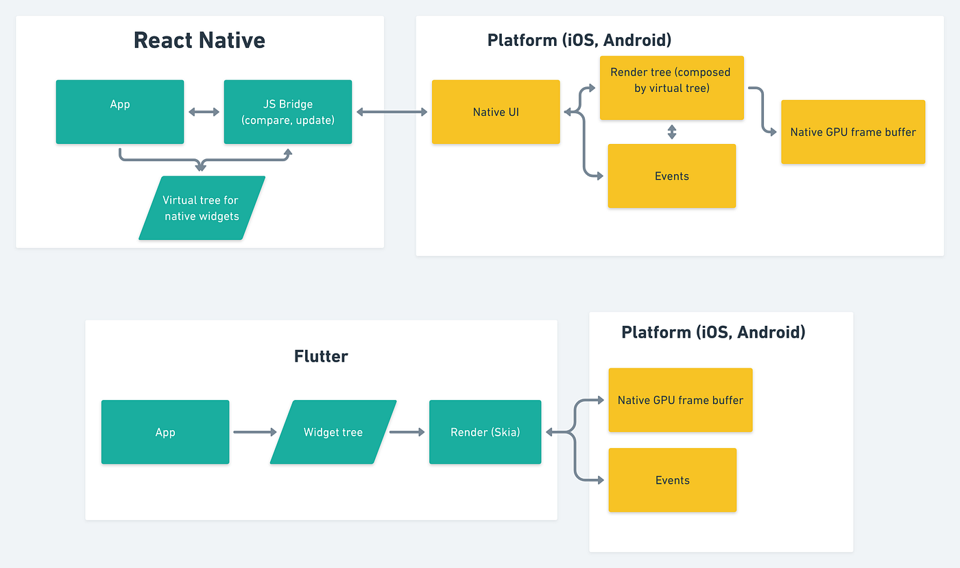 The revolutionary cross-platform mobile development framework: is it Flutter 1.0? | by Jack ...