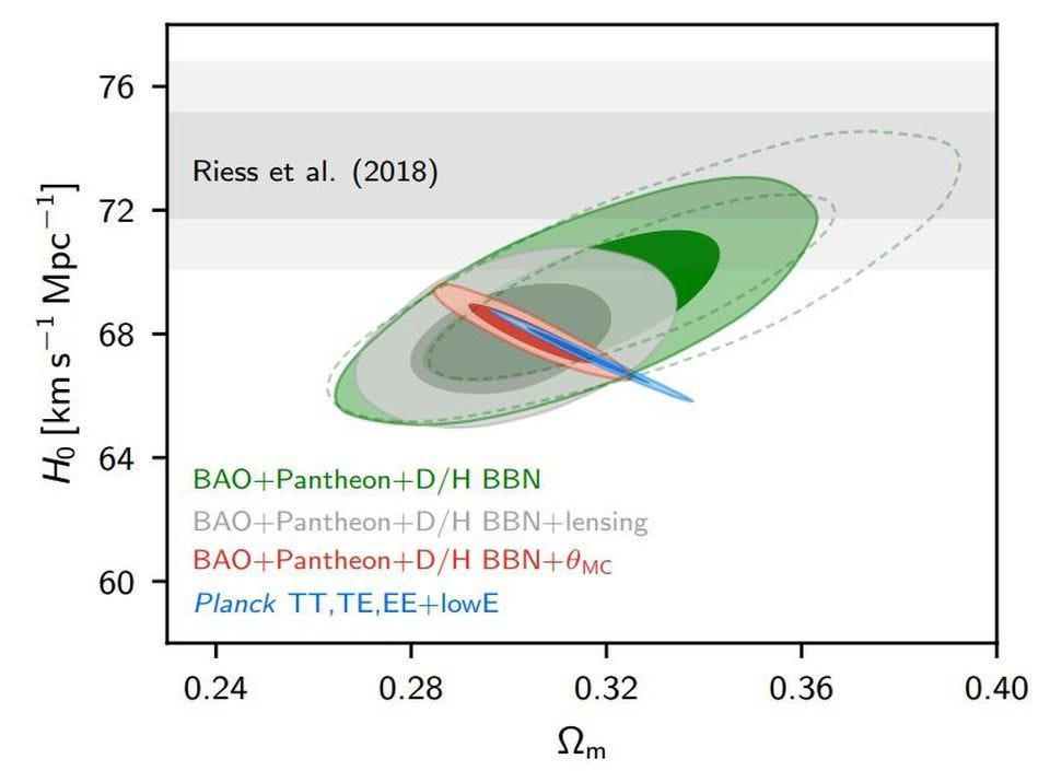 How The Planck Satellite Forever Changed Our View Of The Universe | by Ethan Siegel | Starts ...