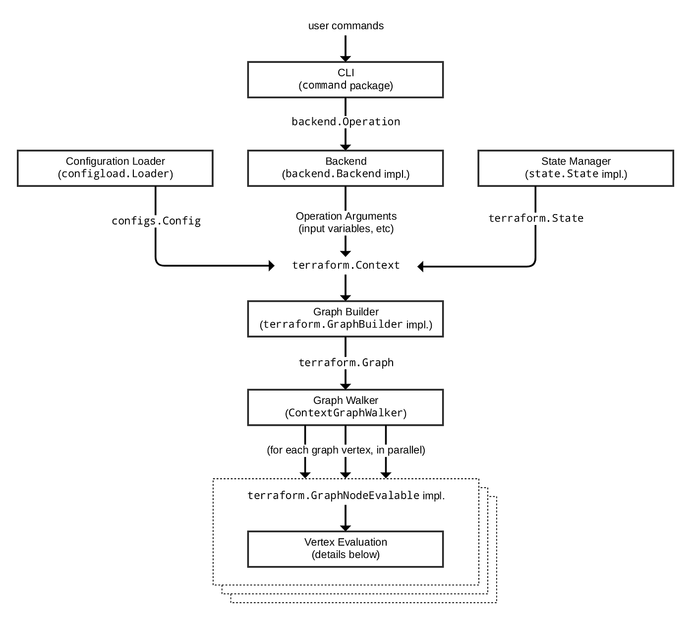 Exploring Terraform — Infrastructure as code (IaC) | by Selvakumar ...
