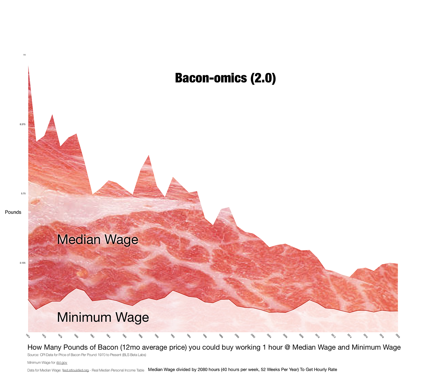 Data Visuals That Will Blow Your Mind — 266 | by Steve Rouge | Jul ...