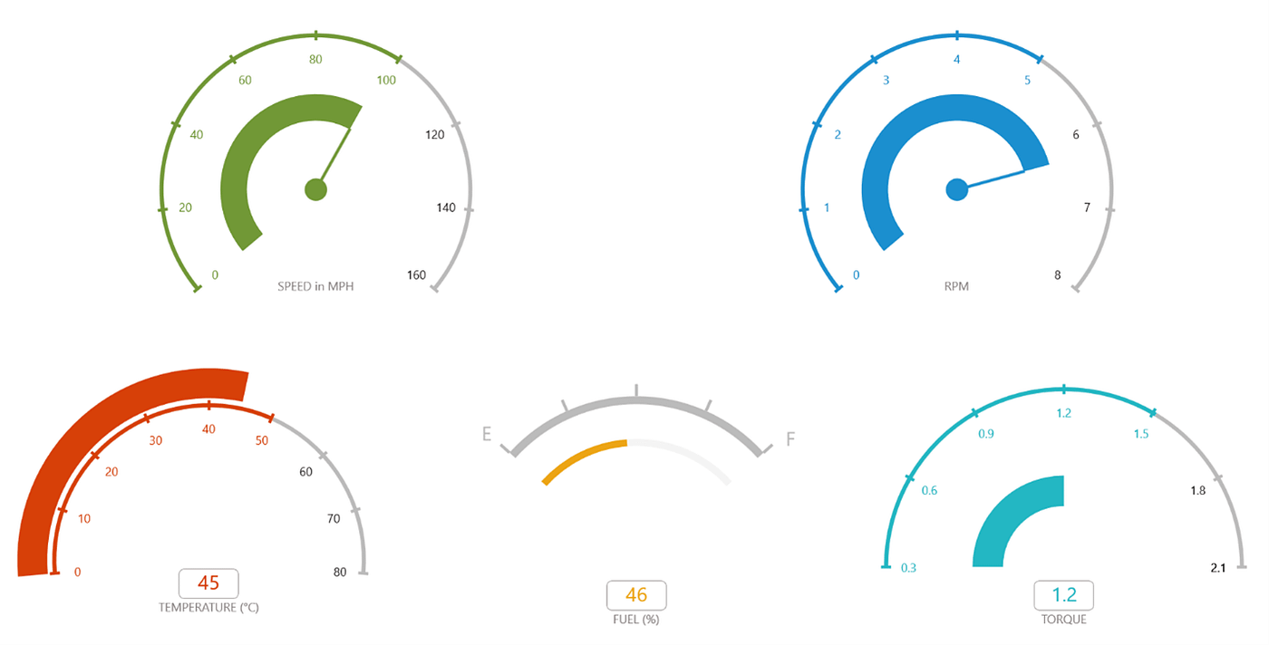 Design a Car Dashboard Like a Pro Using the WinUI Radial Gauge | by Lavender Anyango Otieno ...