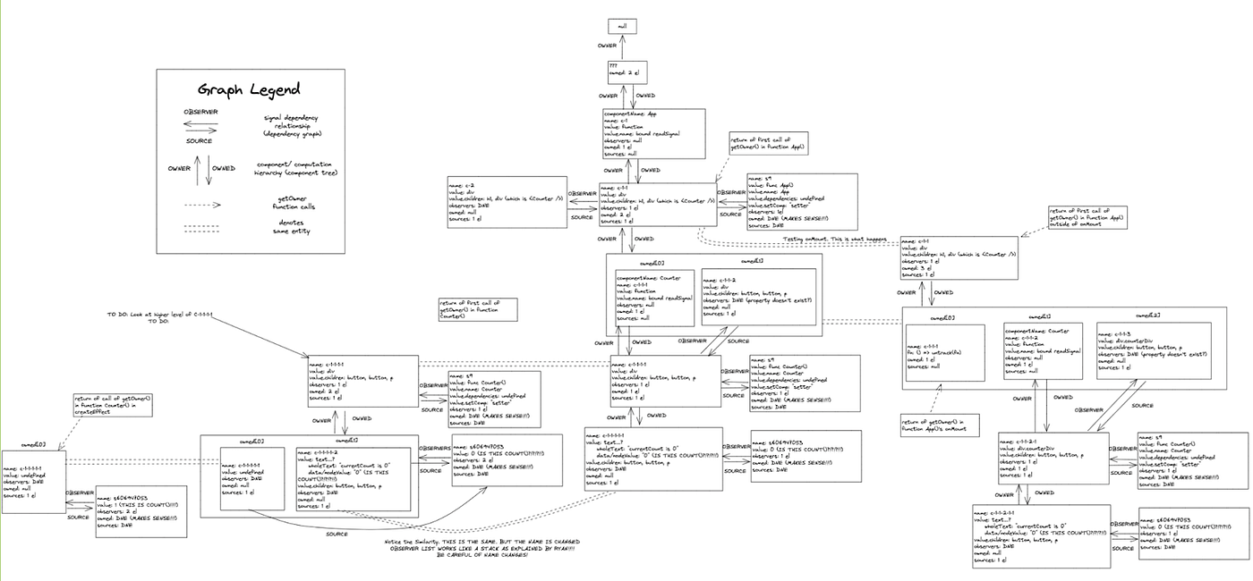 Solid Solutions Introduces A Solidjs Devtool For A Better Dev 9154