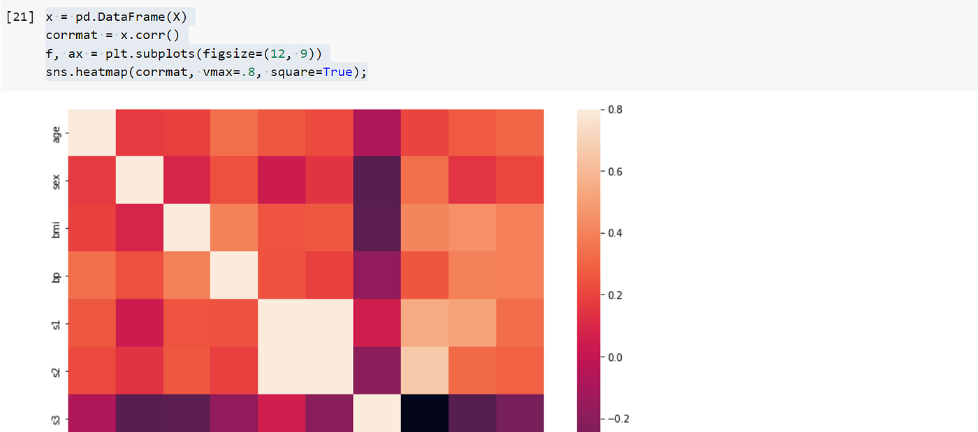 How to use sklearn’s as_frame parameter | by Tracyrenee | Geek Culture ...