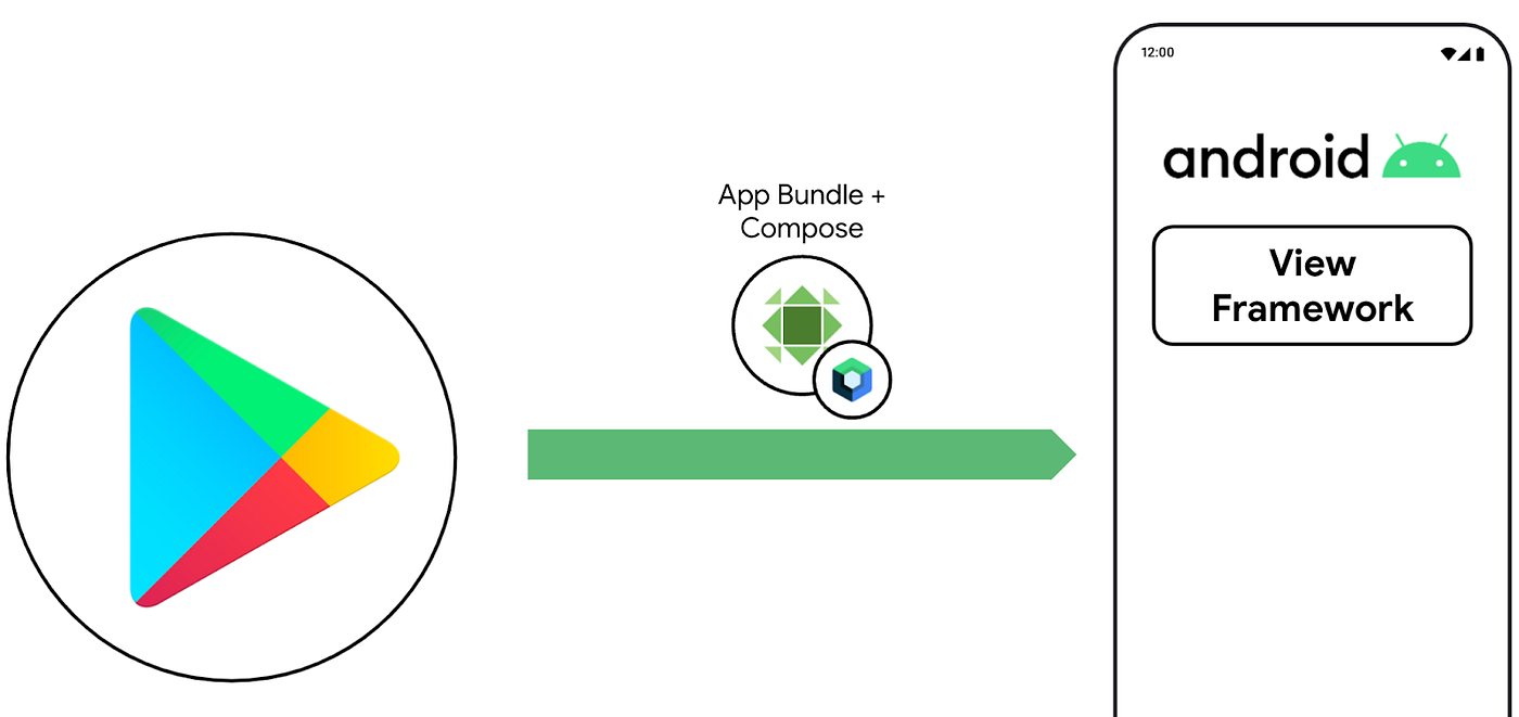 Why should you always test Compose performance in release? | by Ben ...