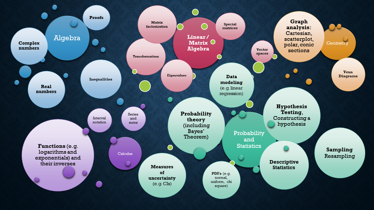 101 Data Science With Cheat Sheets Ml Dl Scraping Python R Sql Maths And Statistics By