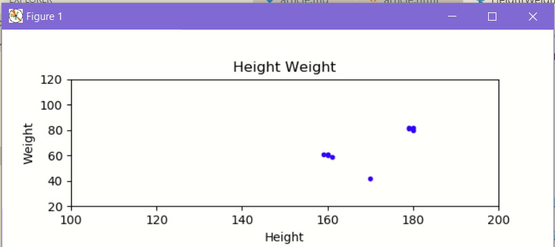 Understanding The Epsilon Parameter Of Dbscan Clustering Algorithm By Saurabh Dasgupta Medium
