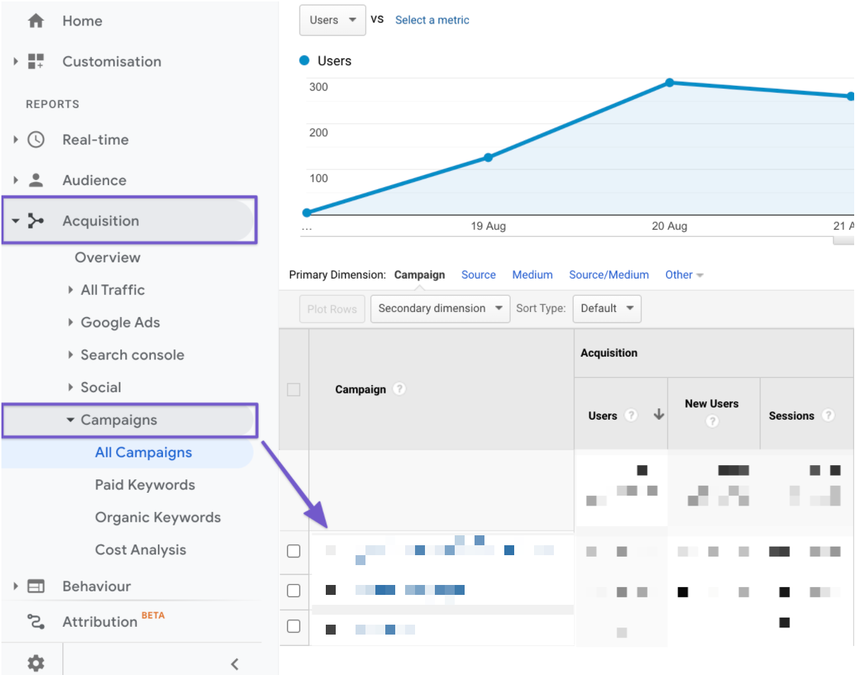 UTM Parameters Guide and Examples | Ebru Kirimli | | Medium