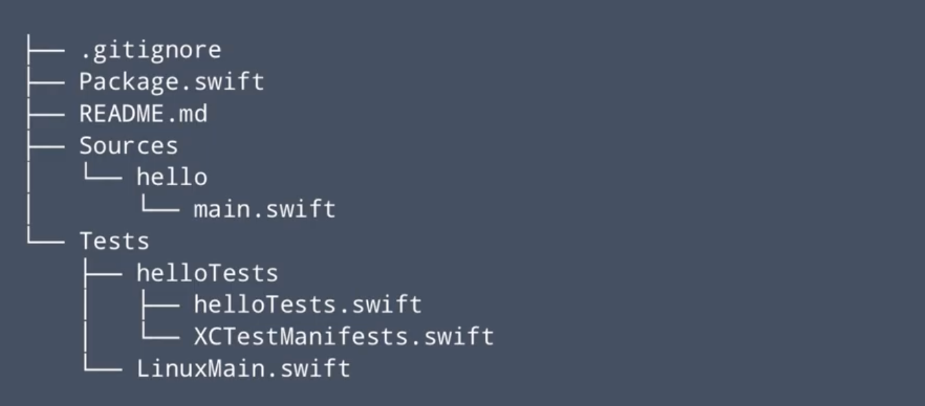 Fun Scripting In Swift — For Beginner Part I By Michael Abadi S 