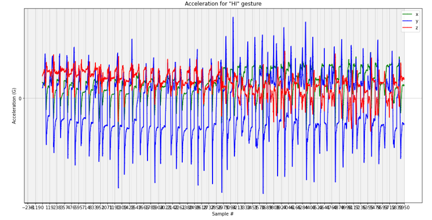 ASL Recognition using cAInvas | TinyML | AITS Journal