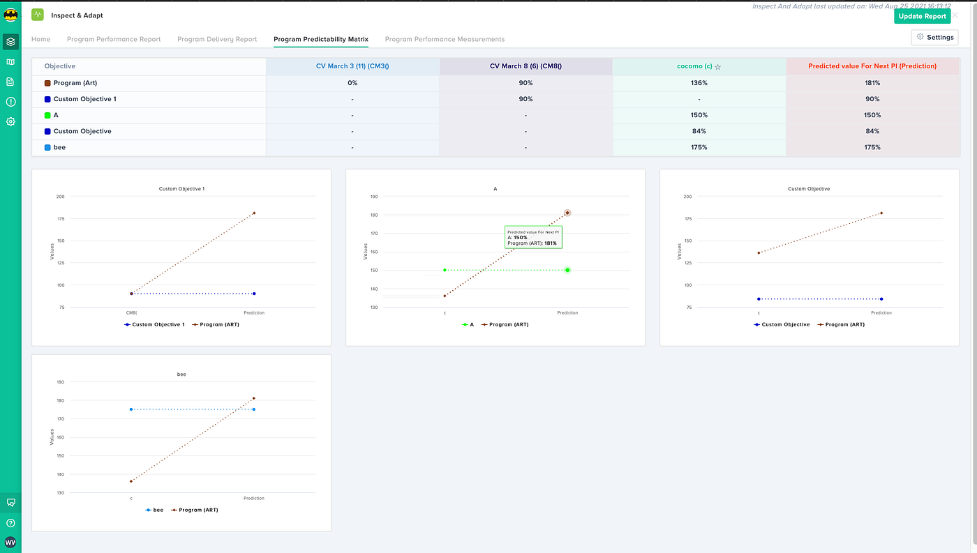Is There Any Digital Tool For SAFe’s Inspect And Adapt? | by Kendis ...