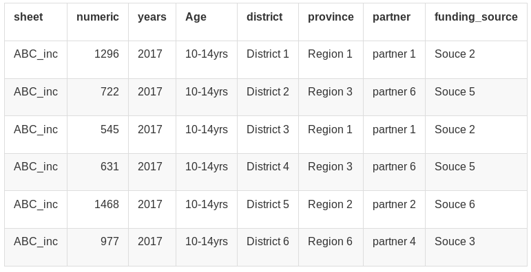 Reshaping an Excel Table in R. There are times when the data in an ... Reshaping an Excel Table in R. There are times when the data in an ...