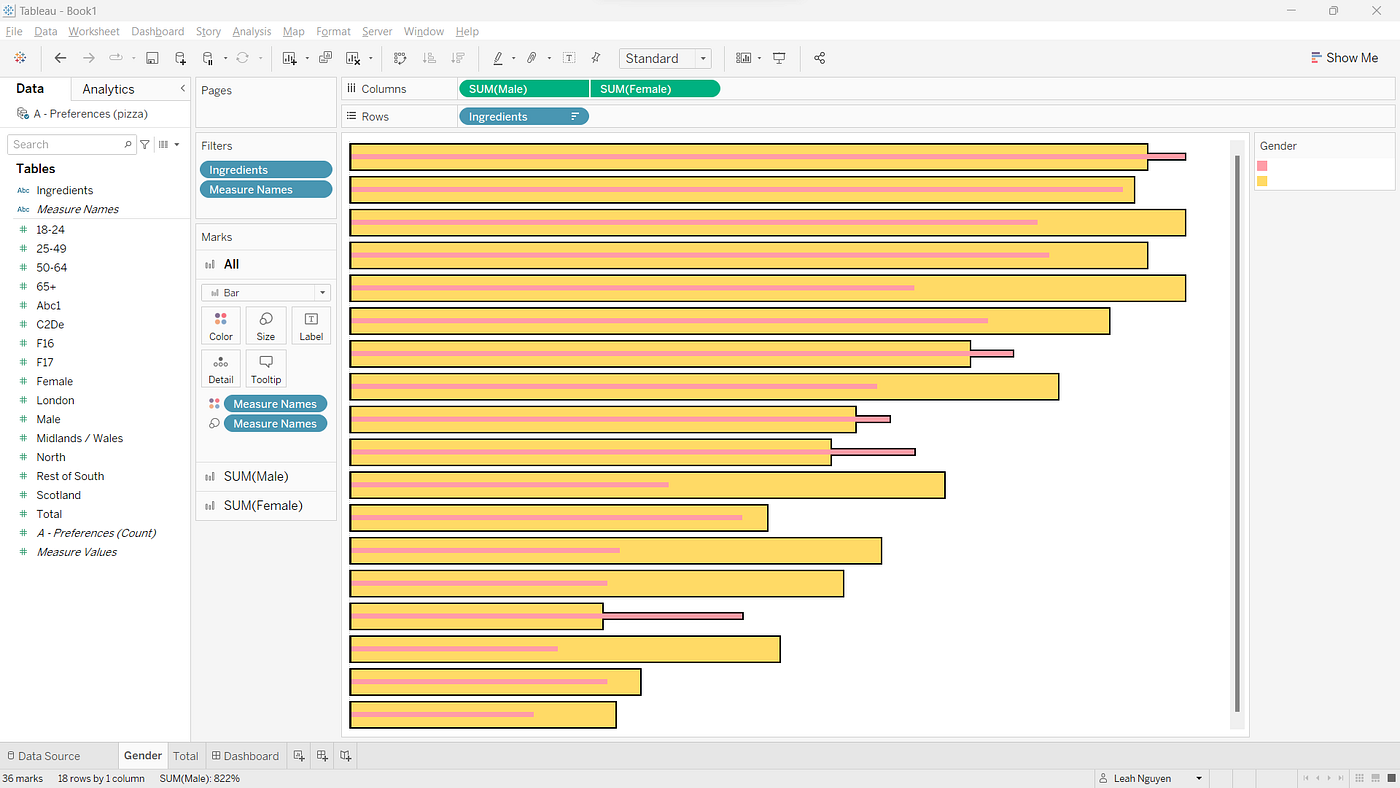 Visualise UK’s pizza topping preferences using Tableau | by Leah Nguyen ...