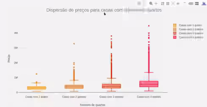 Como criar gráficos interativos utilizando Plotly e Python | by Paulo ...