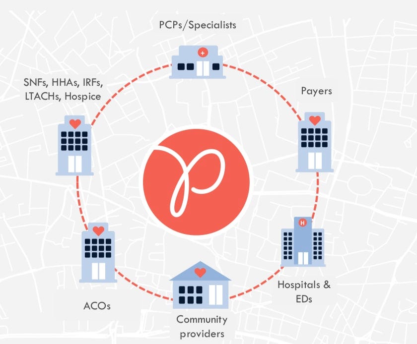 Case study on PatientPing. Get these analyses to your inbox —… | by ...