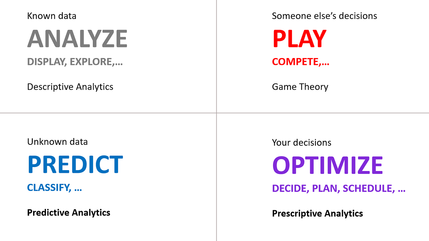 Data Types For Data Sciences Big Data And Data Science Is Now In By