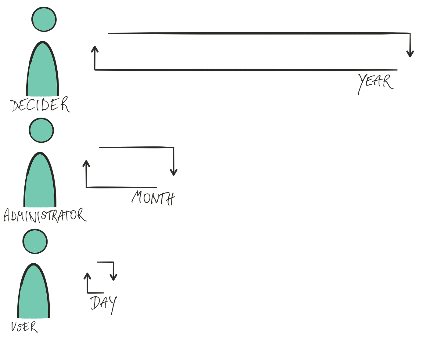 Understanding User-Types in B2B Service Design | by Stephan Kochen ...