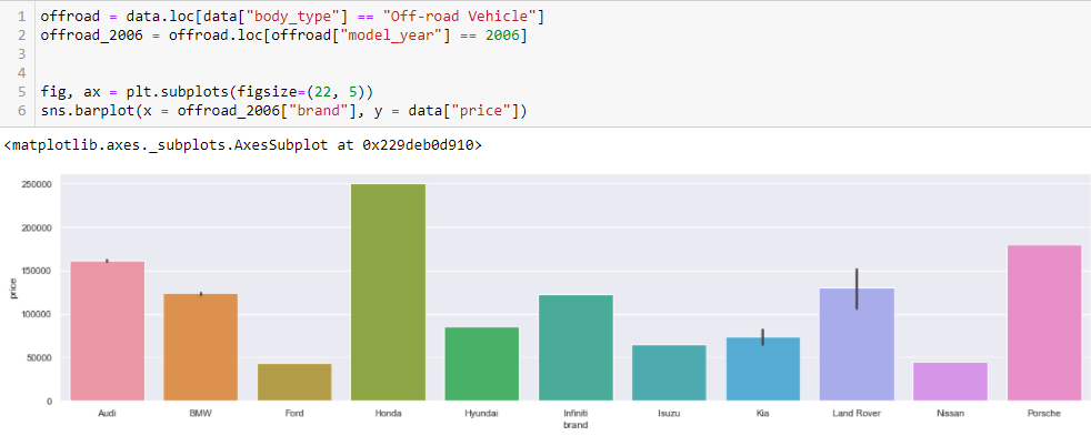 Analysis of Car Priceses Dataset with Random Forest Regression and ...