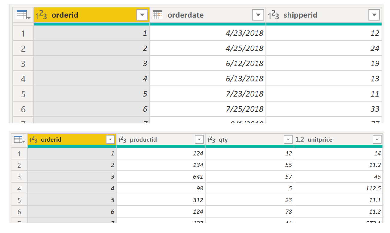 Data Transformation in Power BI. In order to get data ready for Power ...