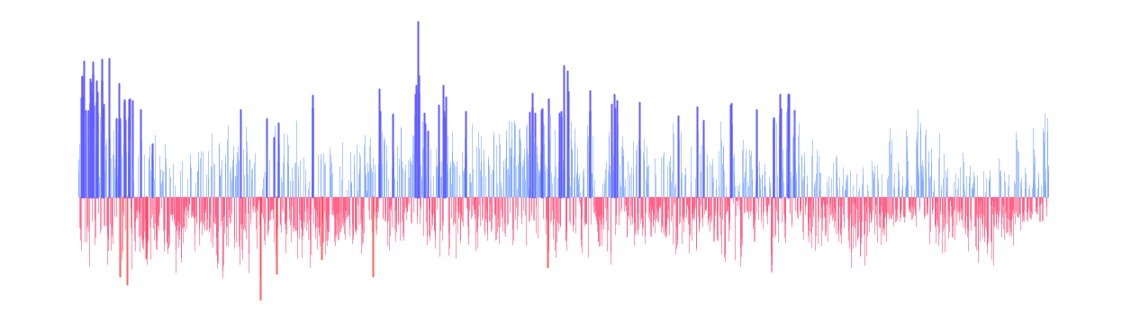 Behind the Scenes: How We Made Our “Feather” Visualization | by ...