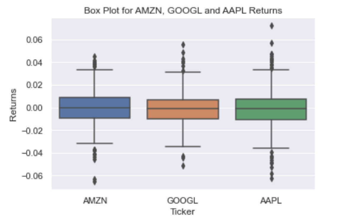 Analyzing Financial Data in Python | by Sadrach Pierre, Ph.D. | Towards ...
