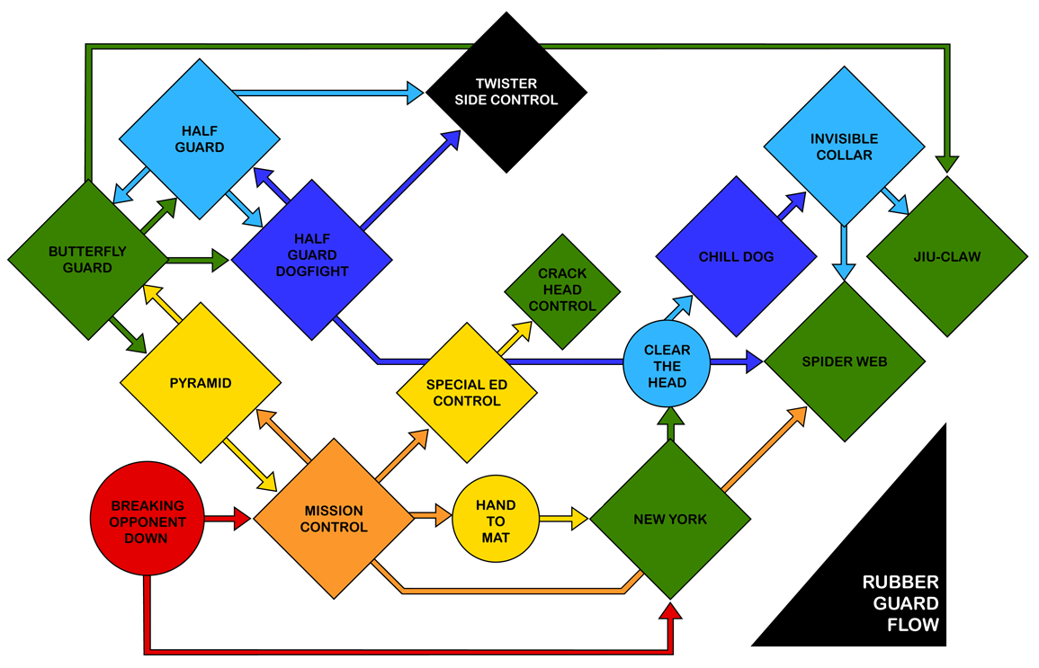 Review: John Danaher’s Back Attack System | by 文武双全 | Submission ...