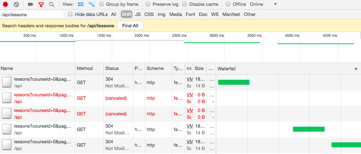 Comprehensive Guide To Higher Order Rxjs Mapping Operators Switchmap Mergemap Concatmap And