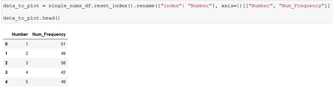 How to Analyse PowerBall Numbers with Python | Python in Plain English