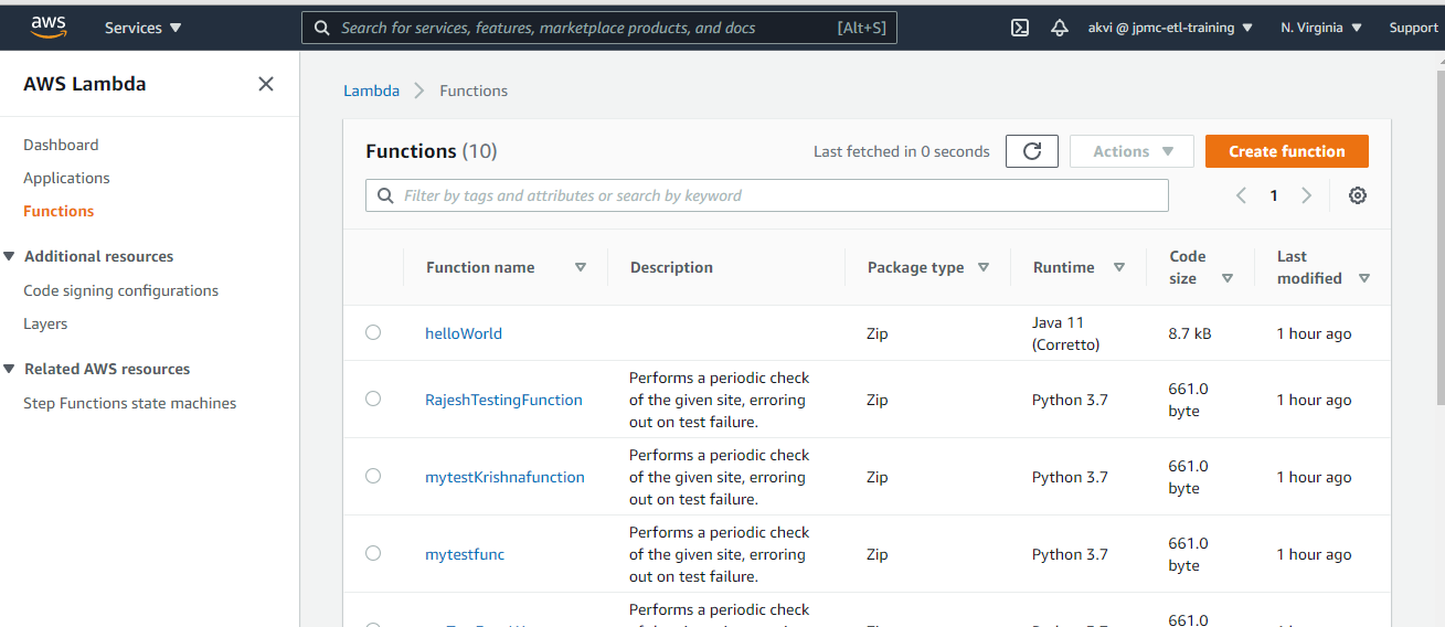 Getting Started With Aws Dynamodb Using Aws Lambda Function By Vishnu V S Medium