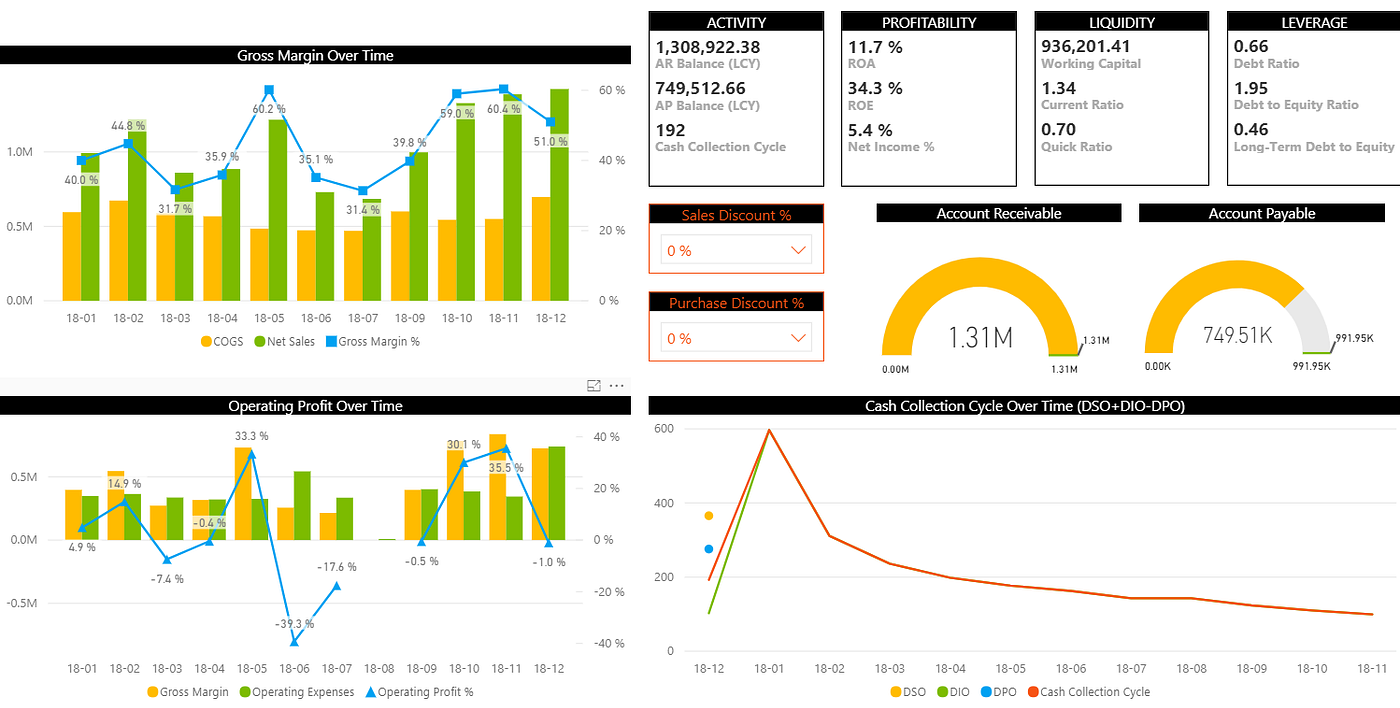 Power BI for cost-budget analysis involved in Redevelopment of an ...