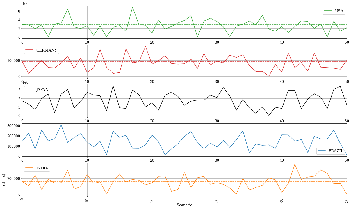 4 Impacting Projects to Start Your Data Science for Supply Chain ...