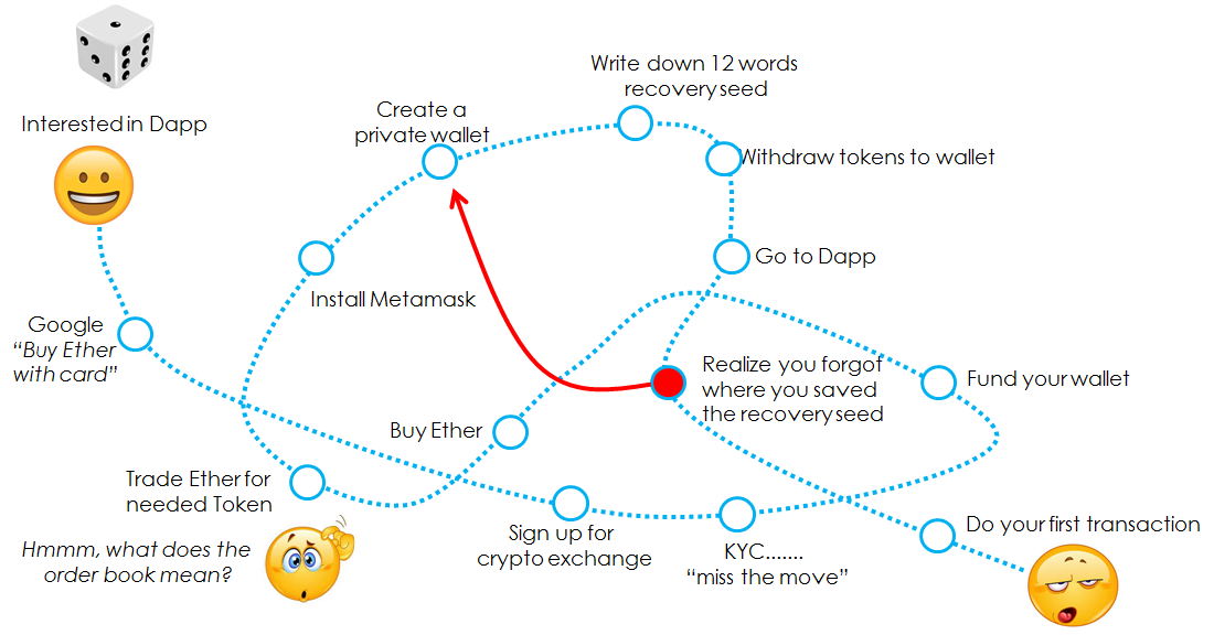 Crypto Ecosystem Map and Trends. Just in 10 years after Satoshi has ...
