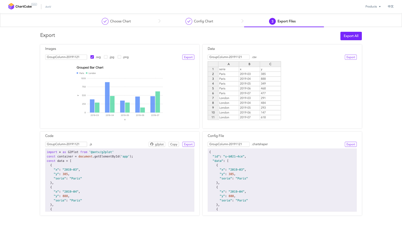 AntV ChartCube: One-Stop Online Chart Maker | by Neo Wang | AntV | Medium