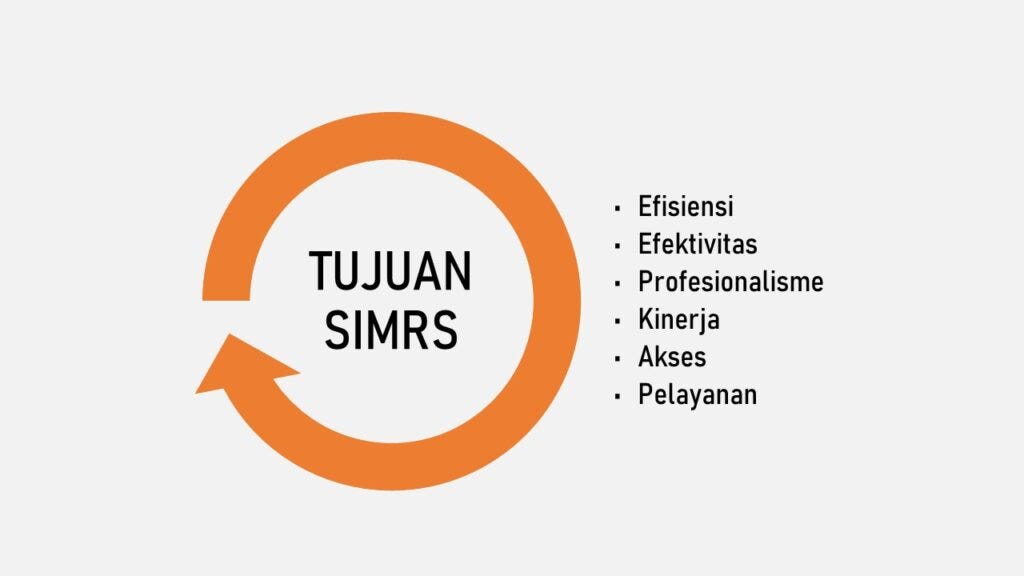 APA ITU SIMRS DAN PENERAPANNYA DI RUMAH SAKIT | by Jaka Abdillah | Medium APA ITU SIMRS DAN PENERAPANNYA DI RUMAH SAKIT | by Jaka Abdillah | Medium