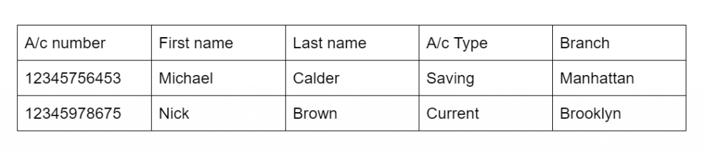MySQL vs mongoDB. Which one is the best ? | by Mehmet Toprak | Medium
