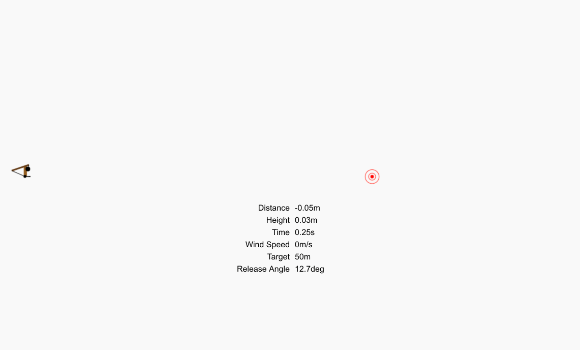 Reinforcement Learning vs. Differentiable Programming | by ODSC - Open Data Science | Medium