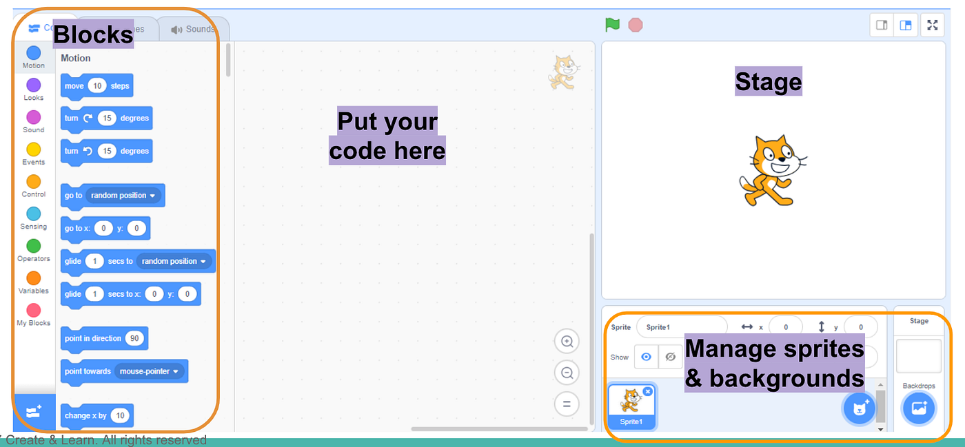 How do I Learn Scratch? Coding with Scratch for Kids, Explained | by ...