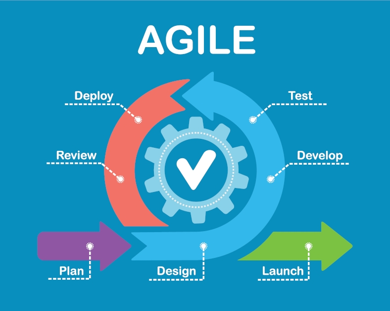 Pair Programming: Benefits to the Agile Methodology | by Rae J. Khan ...