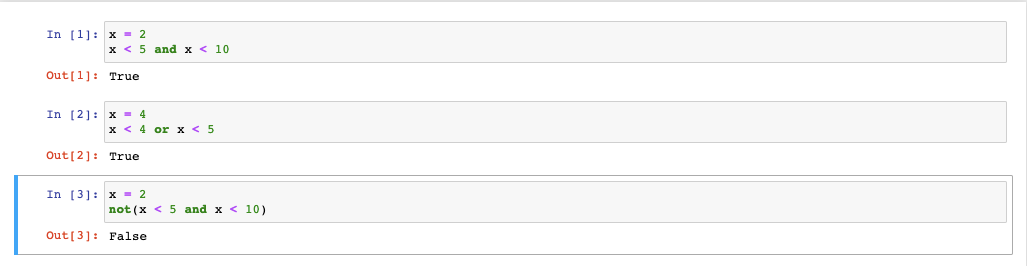 Python for Data Science. Python is a popular programming… | by Mohammed Ameen | Analytics Vidhya ...