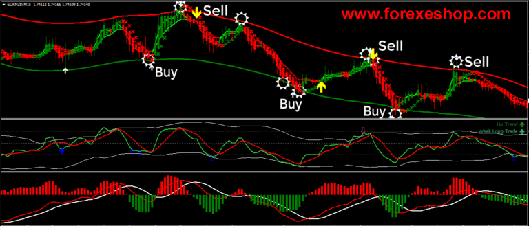EASY SCALPING SYSTEM 2.0. EASY SCALPING SYSTEM 2.0 | by Forexwebstore ...