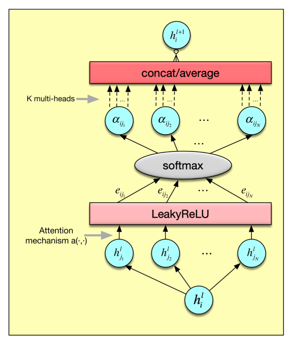 Predicting Los Angeles Traffic with Graph Neural Networks | by Amelia ...