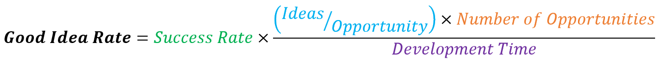 From Idea Consumer to Producer: Leverage Points In The Idea Generation ...