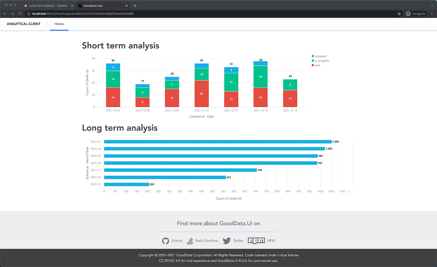 Build a Tool for Data Analysis — Data Visualizations | by Patrik Braborec | GoodData Developers ...