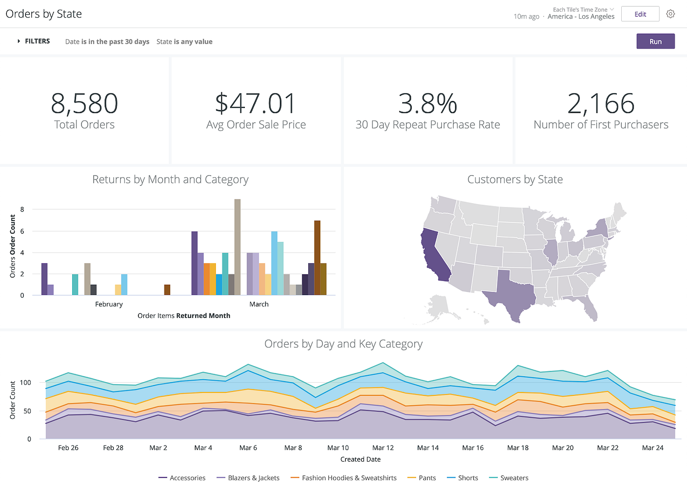 Reporting Tools | Top 10 in 2020. As a CEO, a Co-Founder or a C-level ...