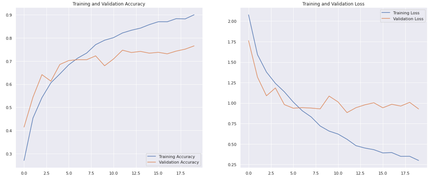 Convolutional Neural Networks Applied To Garbage Classification By 9639