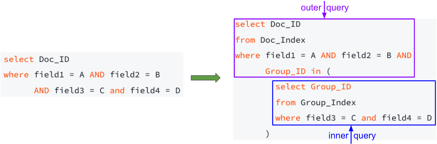 Manas Two-stage Retrieval — The efficient architecture for hierarchical ...